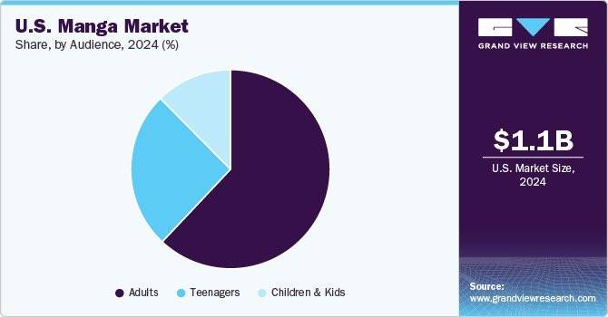 Why Is Anime So Popular Nowadays? Two Coveted Demographics Are to Thank
