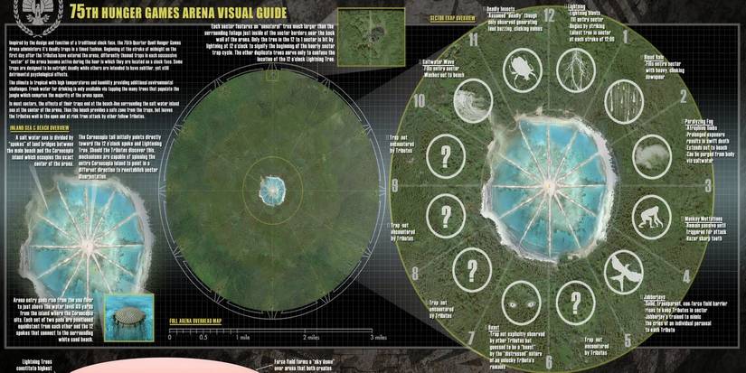 The Hunger Games Recap: 10 Things To Remember Before Reading Sunrise On ...