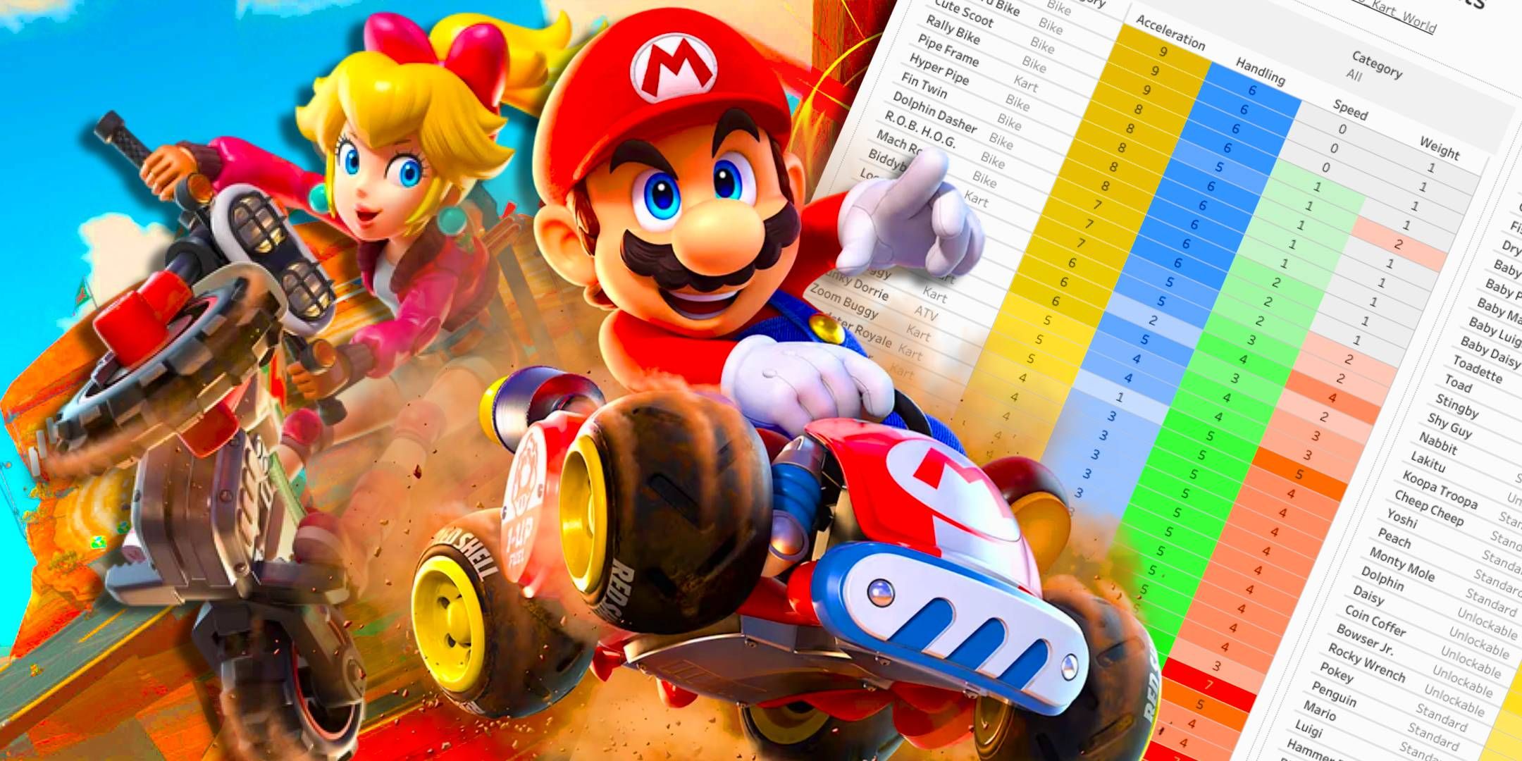 Mario Kart World Cheat Sheet Helps You Pick The Best Racer & Kart Combo