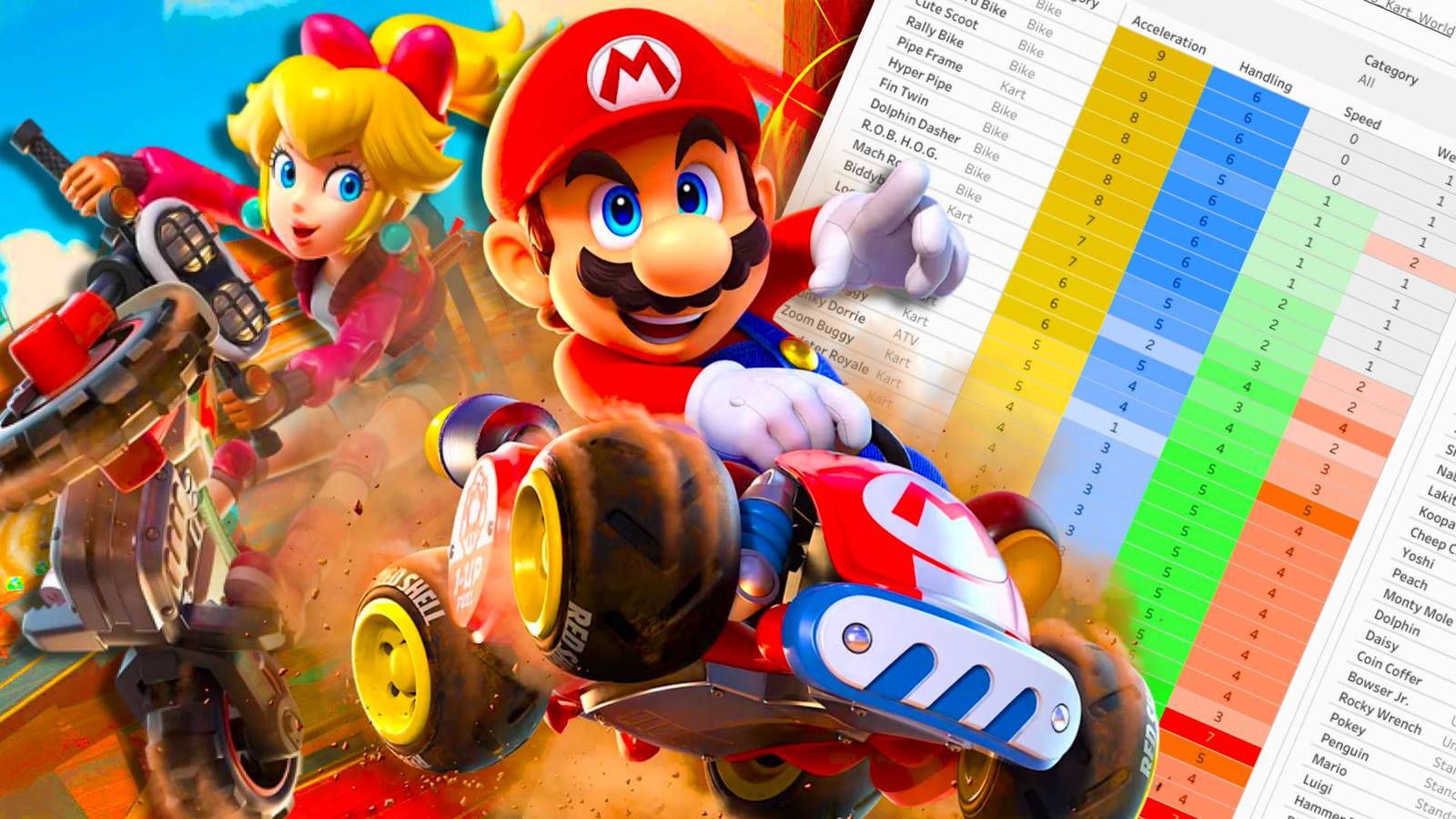 Mario Kart World Cheat Sheet Helps You Pick The Best Racer & Kart Combo