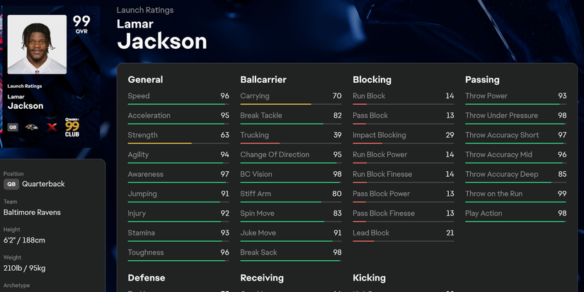 Top 10 Fastest Quarterbacks in Madden NFL 26: Speed Rankings and Ratings