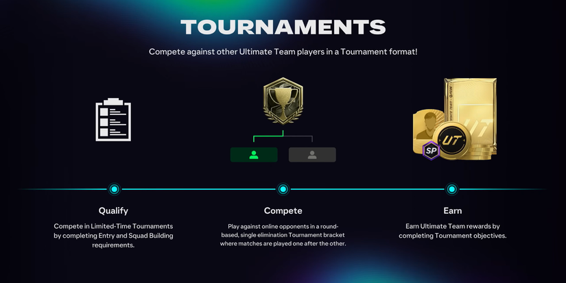 EA Sports FC 26 Ultimate Team Overhaul: New Modes, Competitive Gameplay