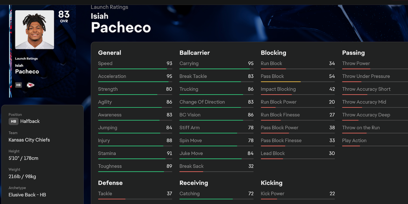 Top 10 Fastest Running Backs in Madden NFL 26 | Speed Rankings