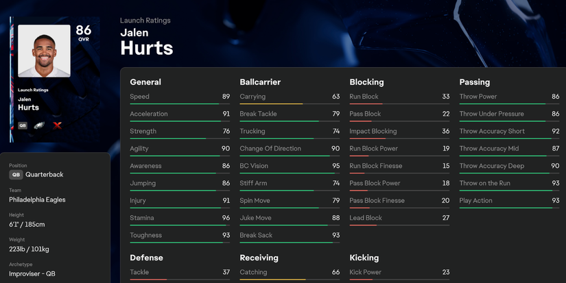 Top 10 Fastest Quarterbacks in Madden NFL 26: Speed Rankings and Ratings