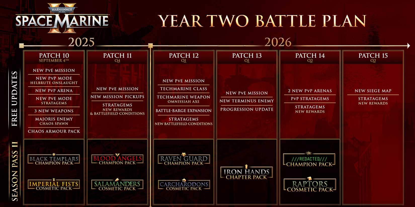Space Marine 2 Year 2 Roadmap: New Modes, Operations, Chapters & More