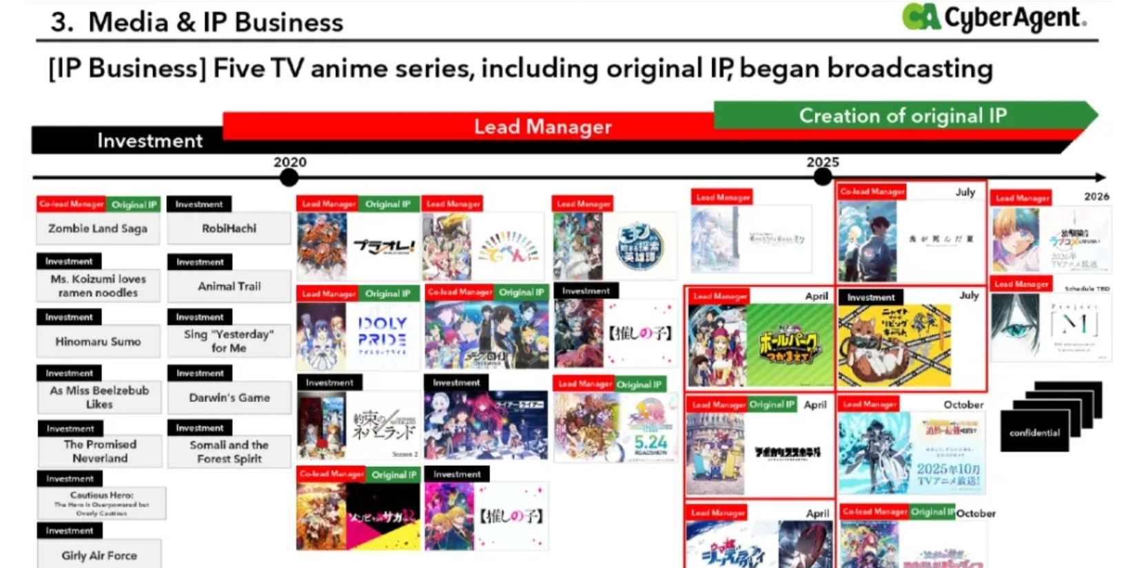 Kagurabachi's Anime Is Reportedly Eyeing a Major Debut in 2026