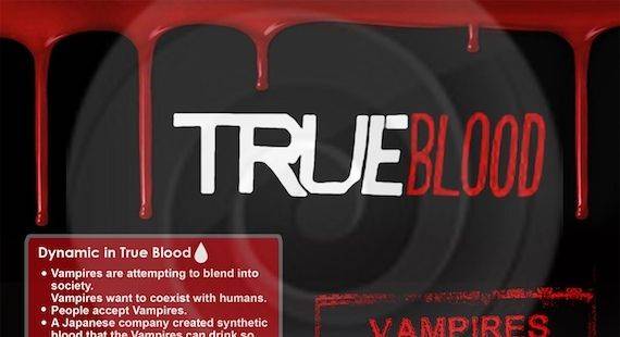 True Blood Mythology (Infographic)